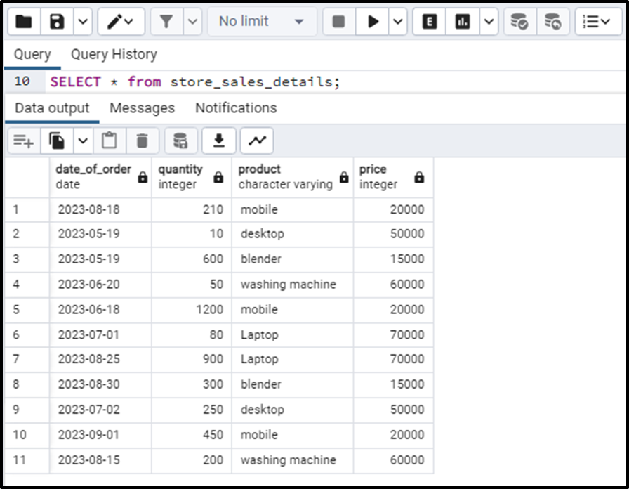 How To Query Data Between Specific Date Ranges In Postgresql Commandprompt Inc